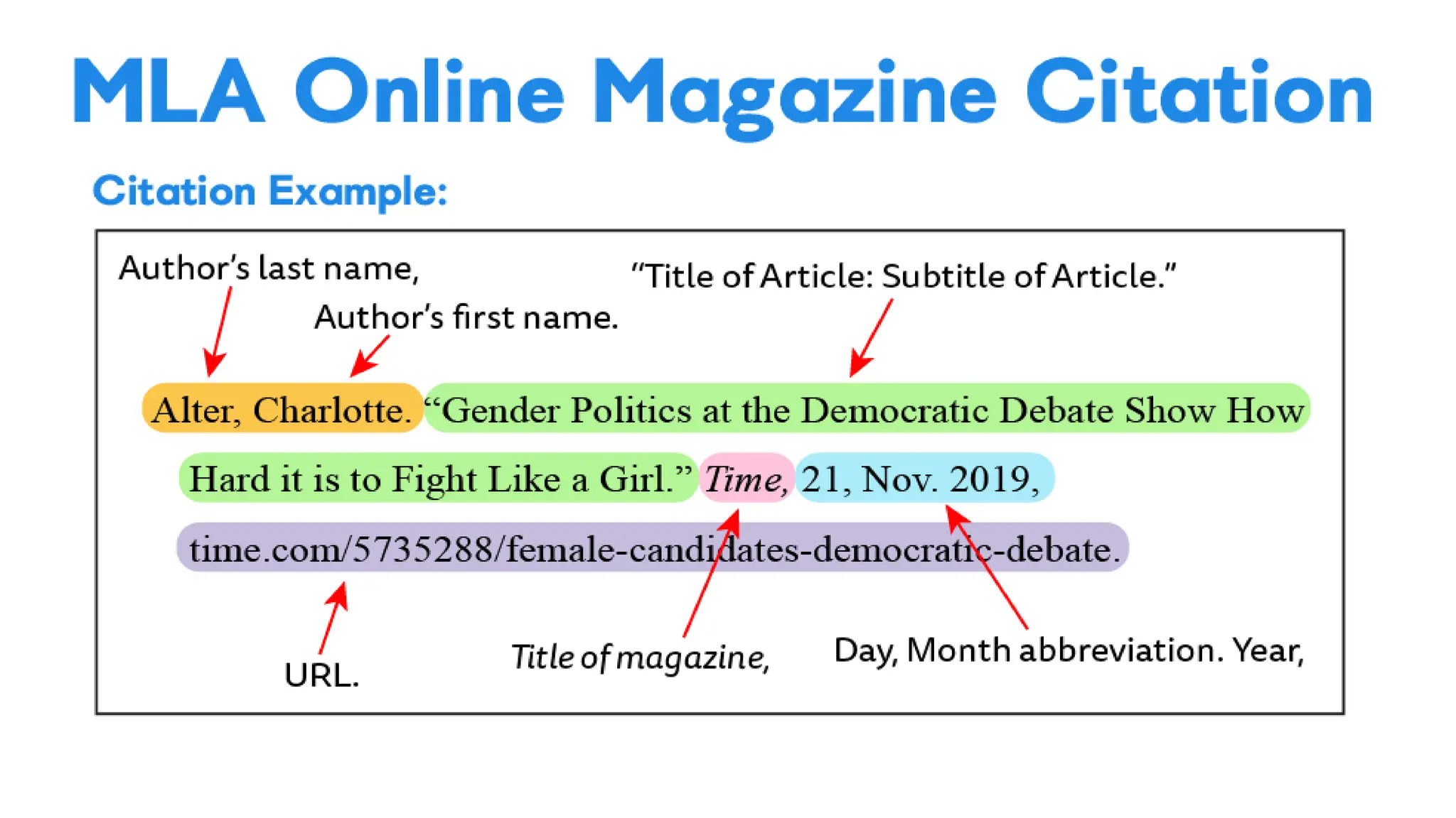 STEMAZING RESEARCH PROPSAL FOR STEM STUDENTS | PPTX