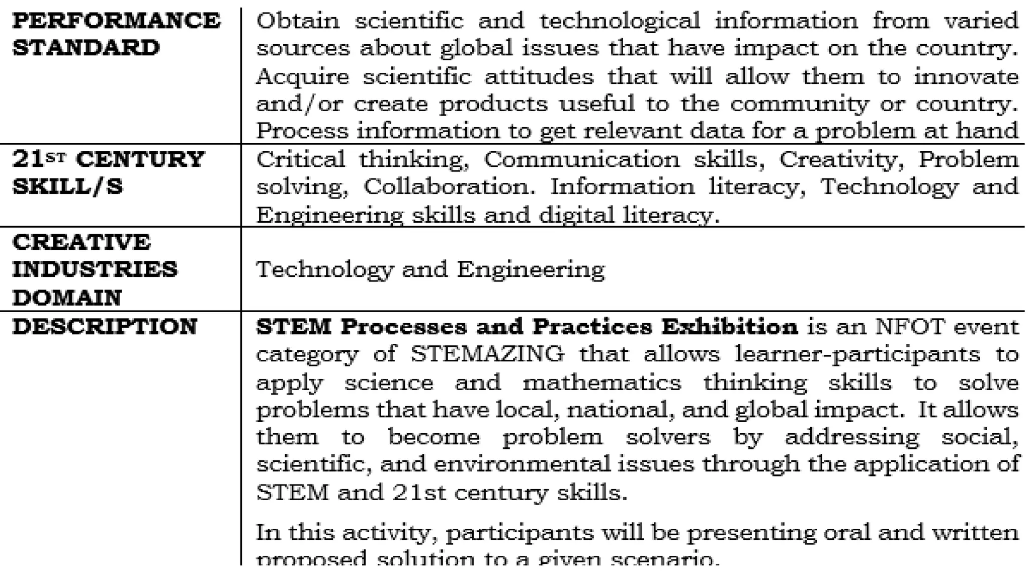 STEMAZING RESEARCH PROPSAL FOR STEM STUDENTS | PPTX