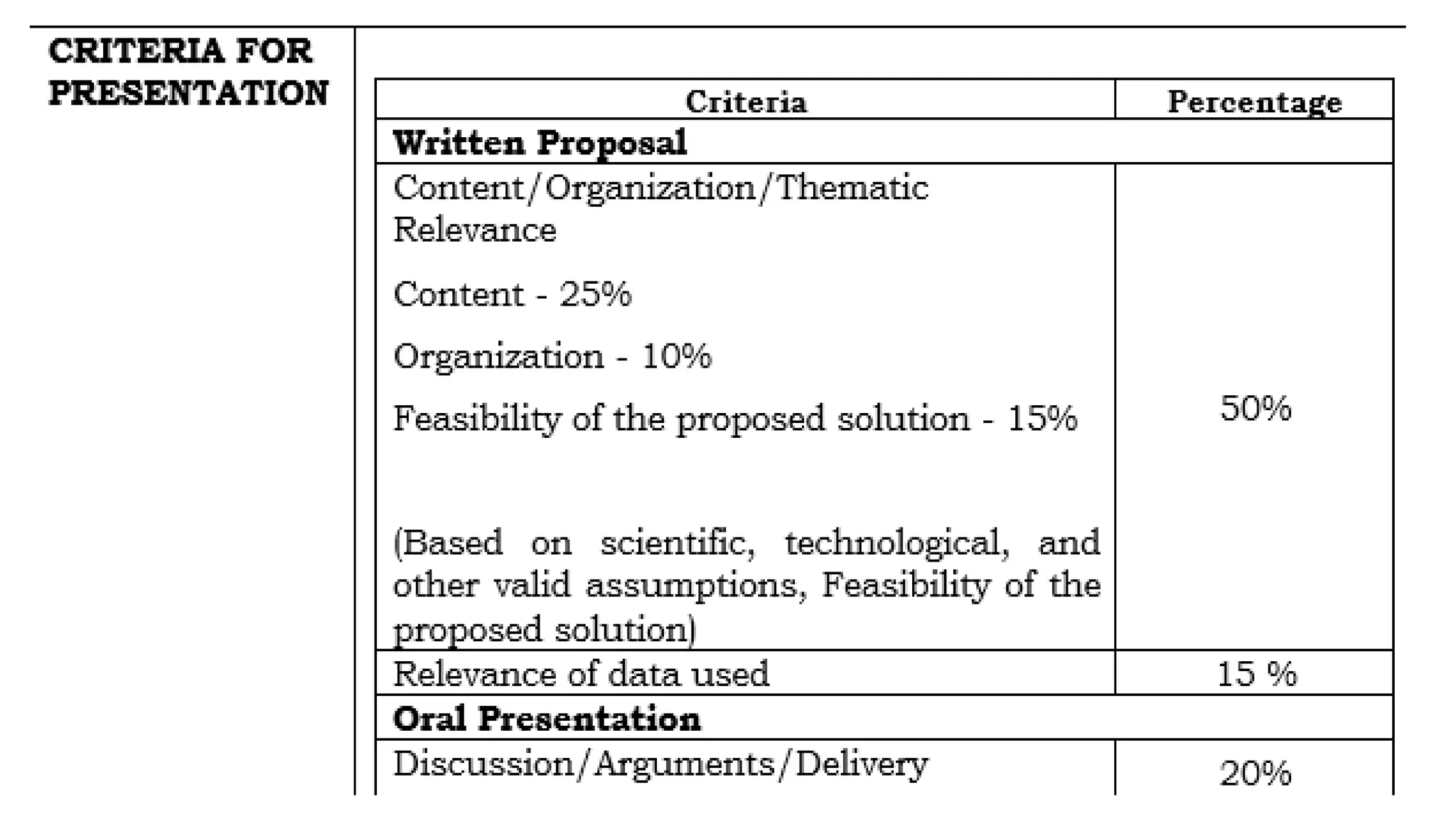 STEMAZING RESEARCH PROPSAL FOR STEM STUDENTS | PPTX