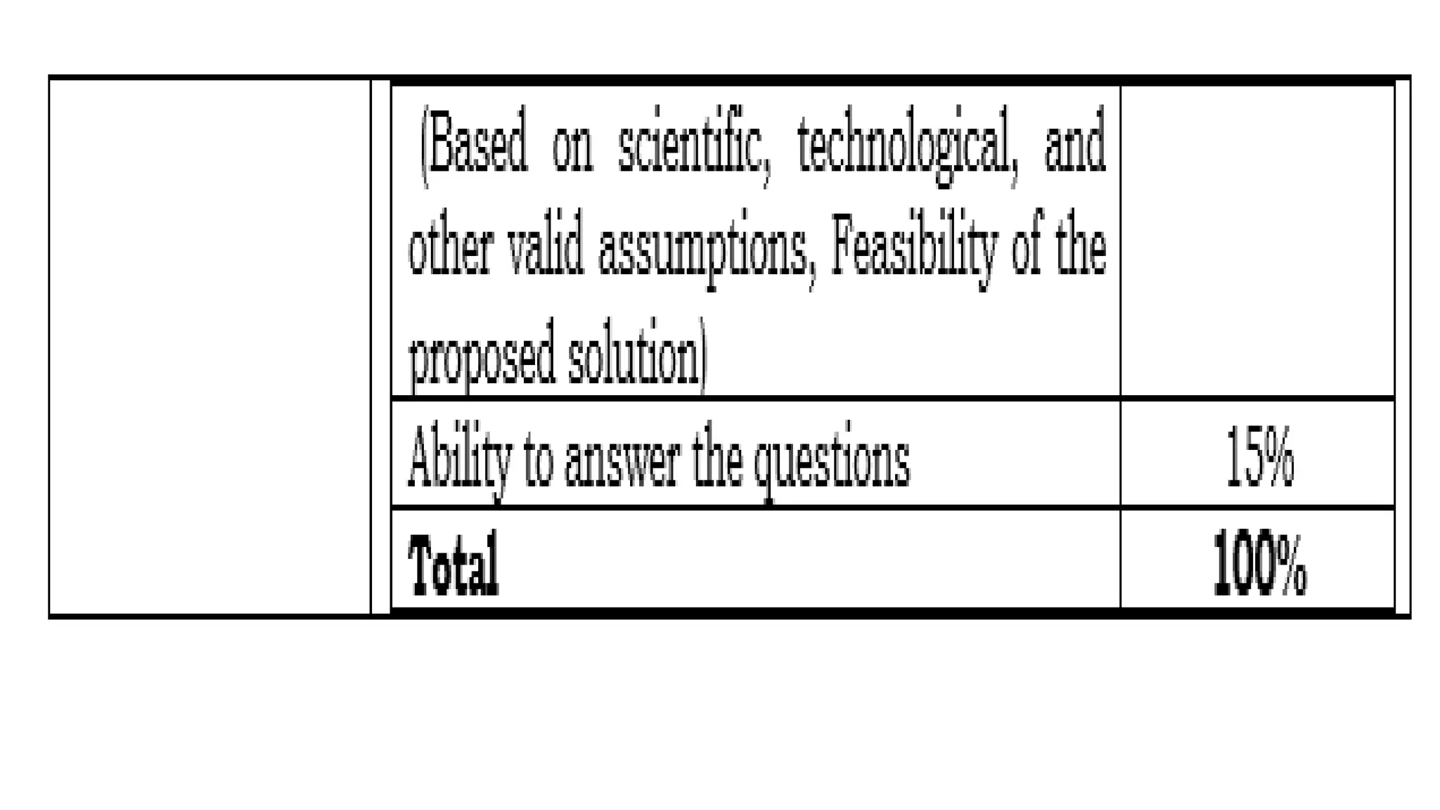 STEMAZING RESEARCH PROPSAL FOR STEM STUDENTS | PPTX