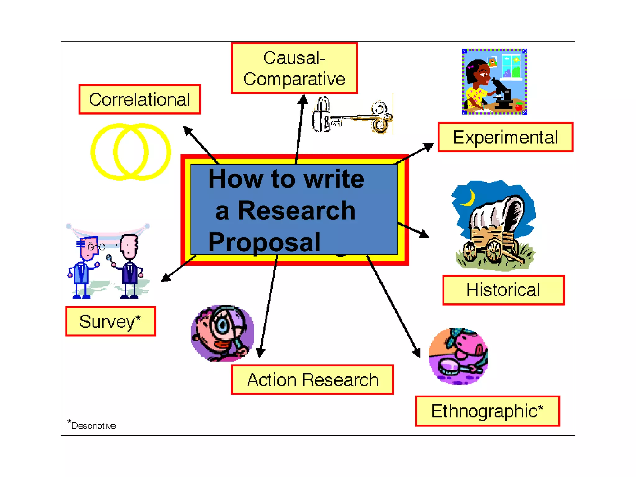 Research Proposal Seminar | PPT