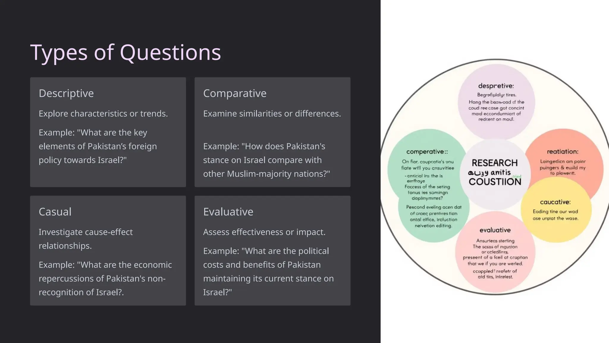 Research Questions, types and objectives | PPTX