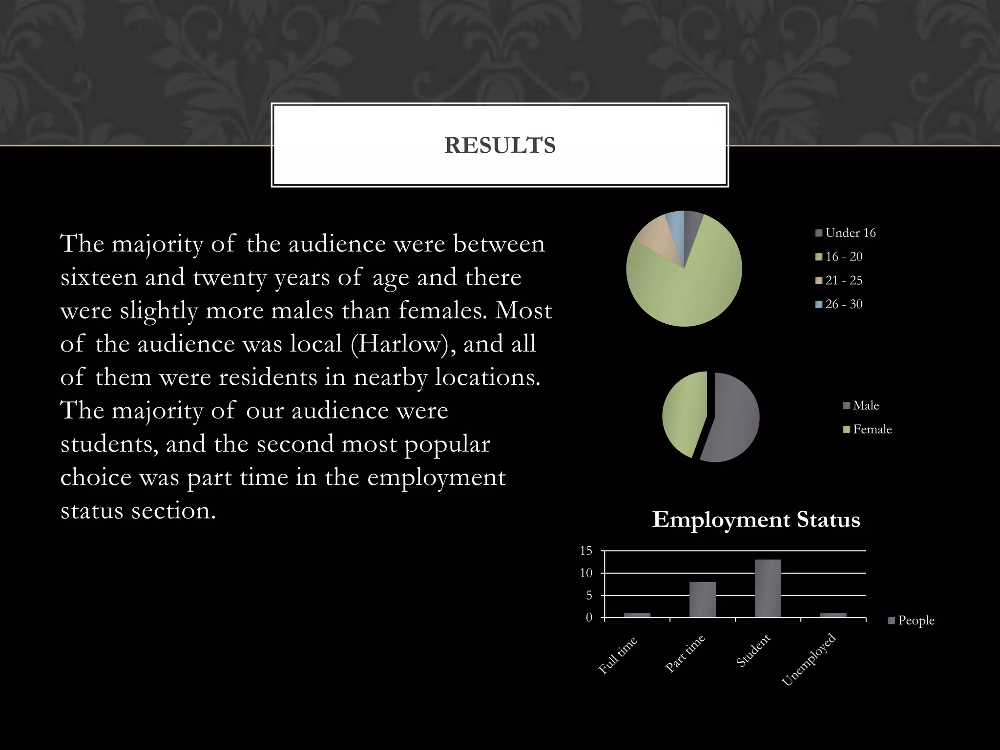 Research Results Presentation | PPT