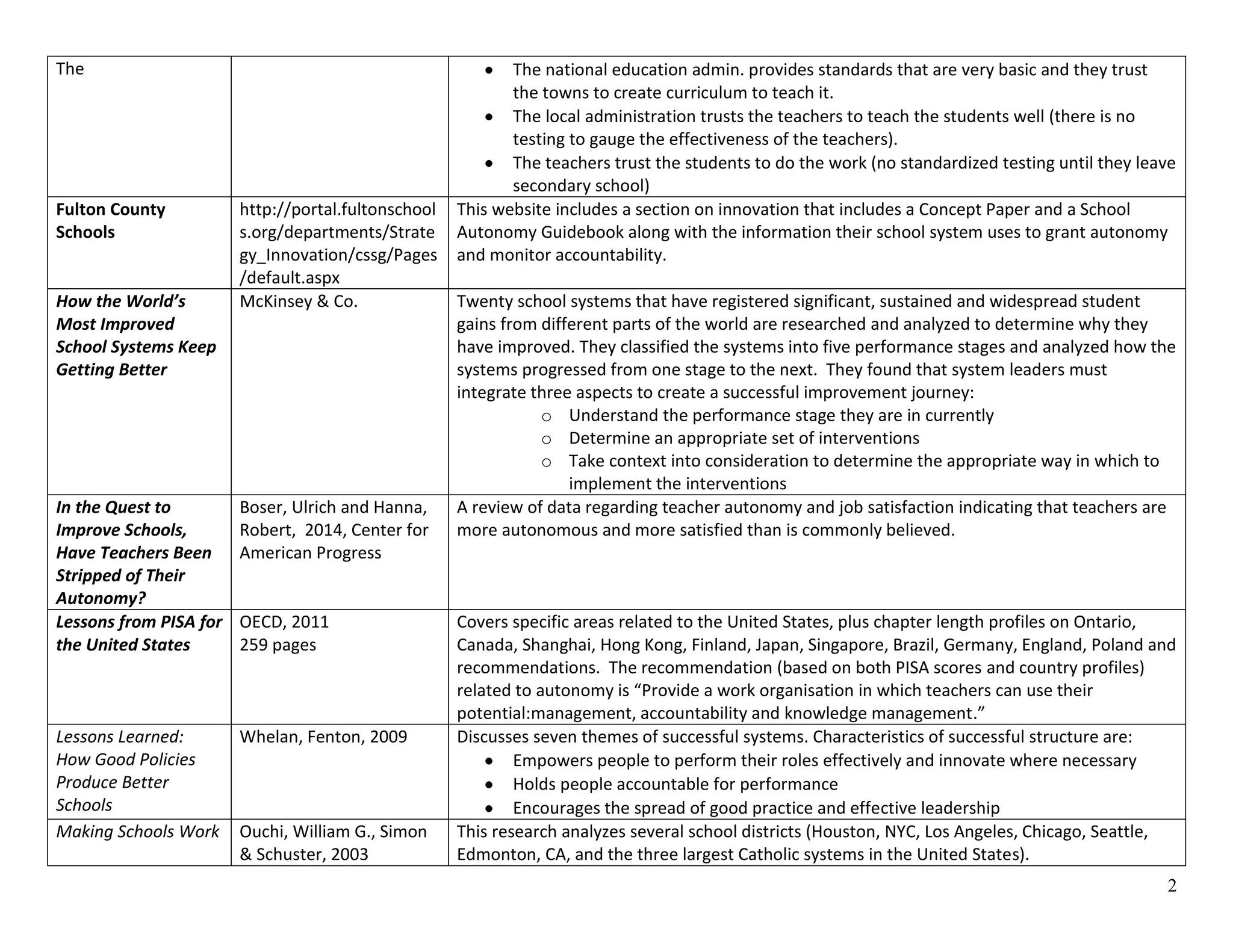 Educator Autonomy Research Sources and Summary | DOCX