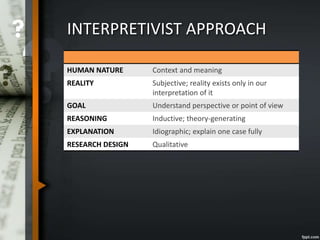 RESEARCH: STUDYING SOCIAL LIFE | PPTX