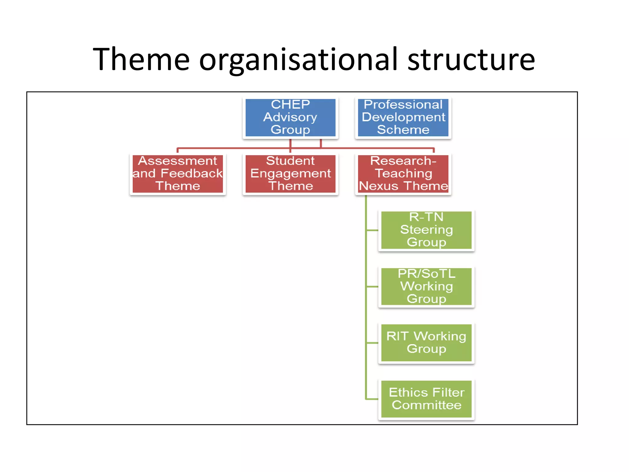 Vicky Davies - Research teaching nexus | PPTX