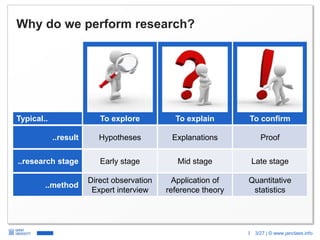 Research: Why? What? How? | PPTX