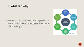 Introduction to Research | PPT