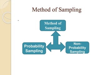 Sampling, Census | PPTX