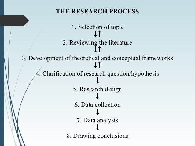 stages of research