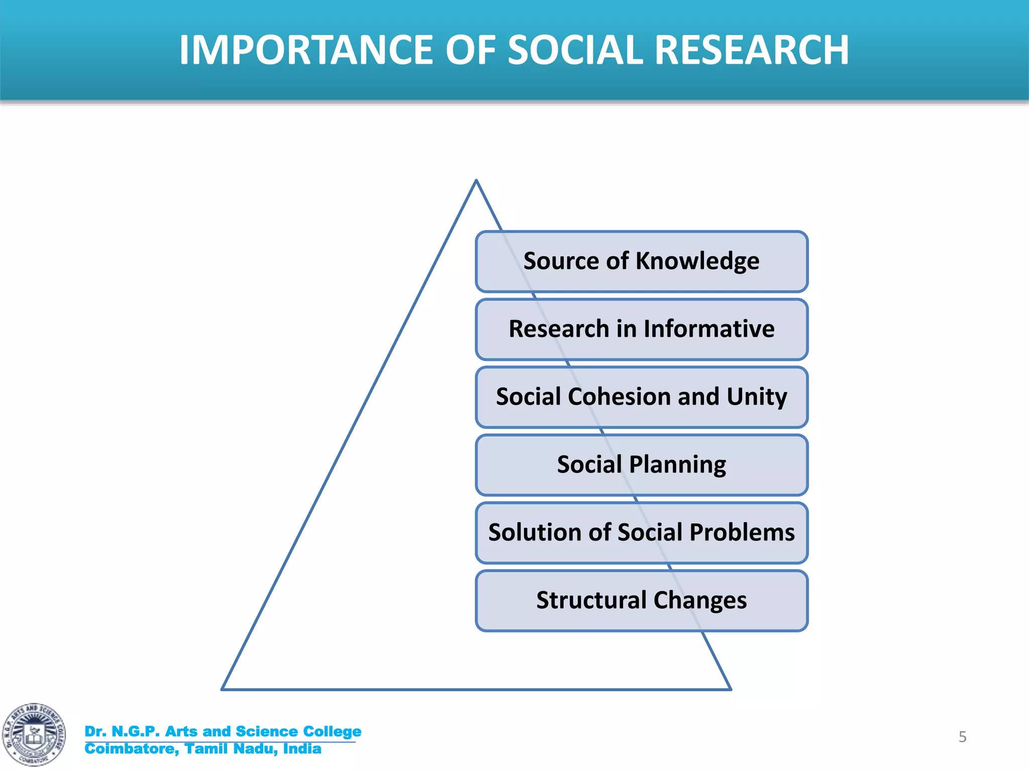 Social Research | PPTX