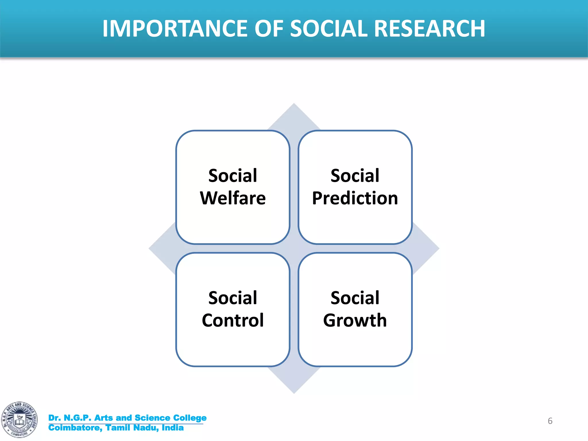 Social Research | PPTX
