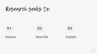 Parts of a Research Paper | PPT