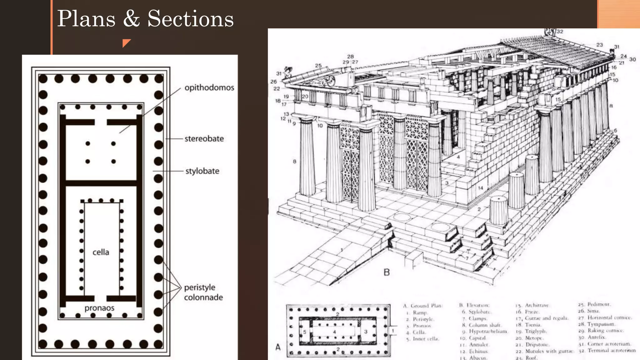 Parthenon - Historical Building Systems | PPT