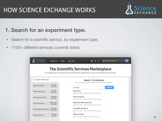 Elizabeth Iorns (Science Exchange) - Research 2.0 presentation | PDF ...