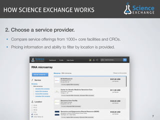 Elizabeth Iorns (Science Exchange) - Research 2.0 presentation | PDF ...