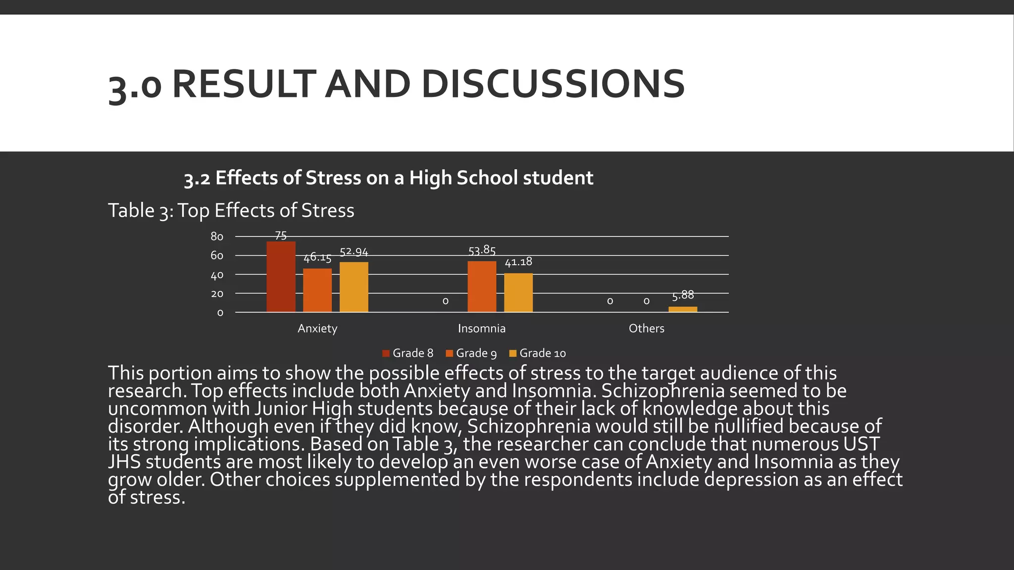 Research Project in Grade 10 | PPTX