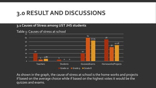 Research Project in Grade 10 | PPTX