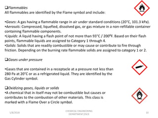 HAZARD CLASSIFICATION AND CONTROL | PPTX
