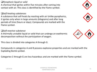 HAZARD CLASSIFICATION AND CONTROL | PPTX
