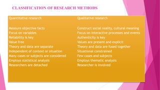 RESEARCH methods lecture notes 2024.pptx