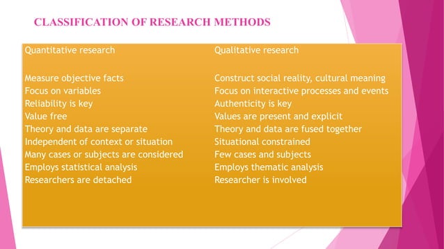 RESEARCH methods lecture notes 2024.pptx | Educational Assessment ...