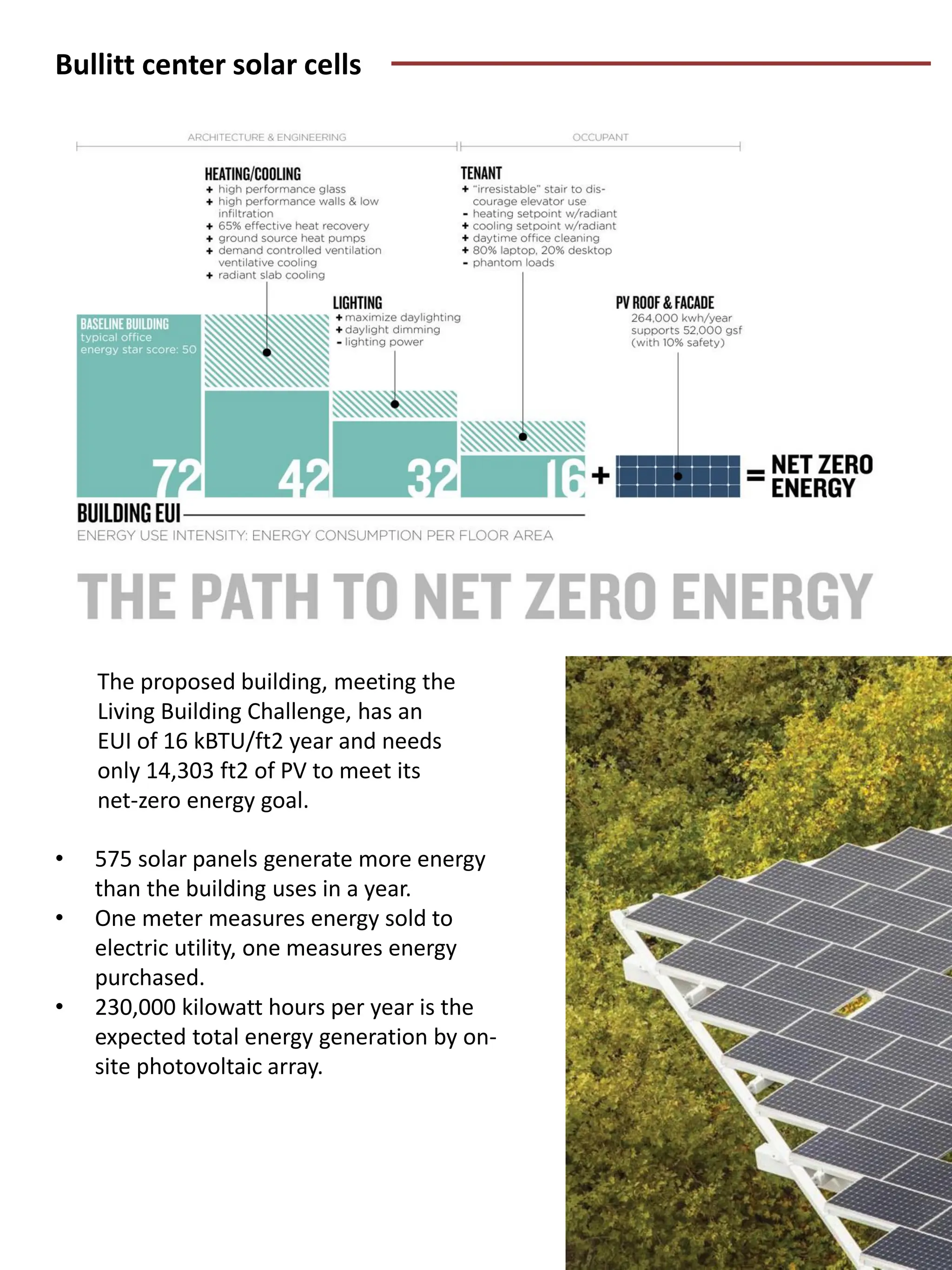 bullit center zero energy building study.pdf