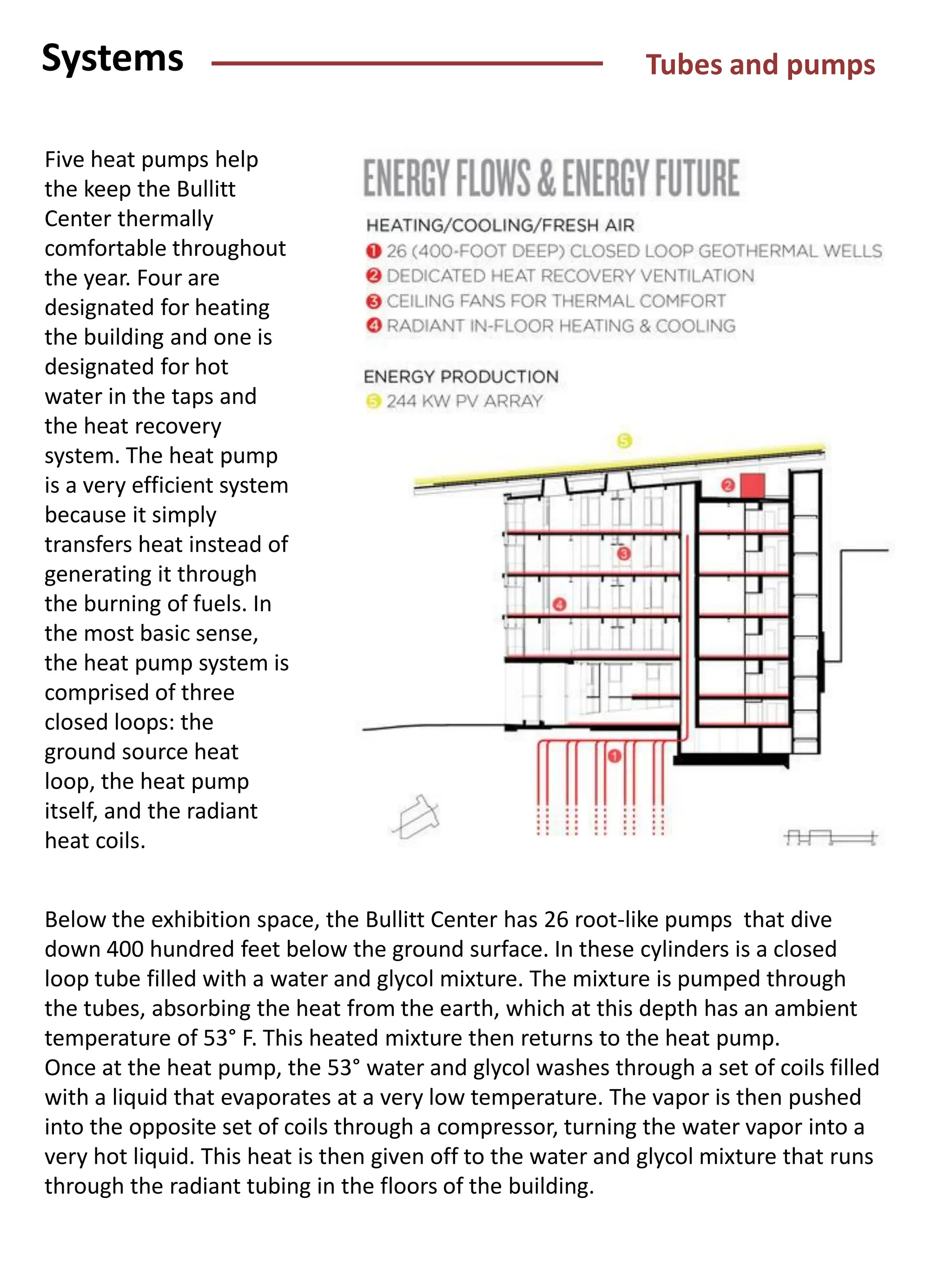 bullit center zero energy building study.pdf