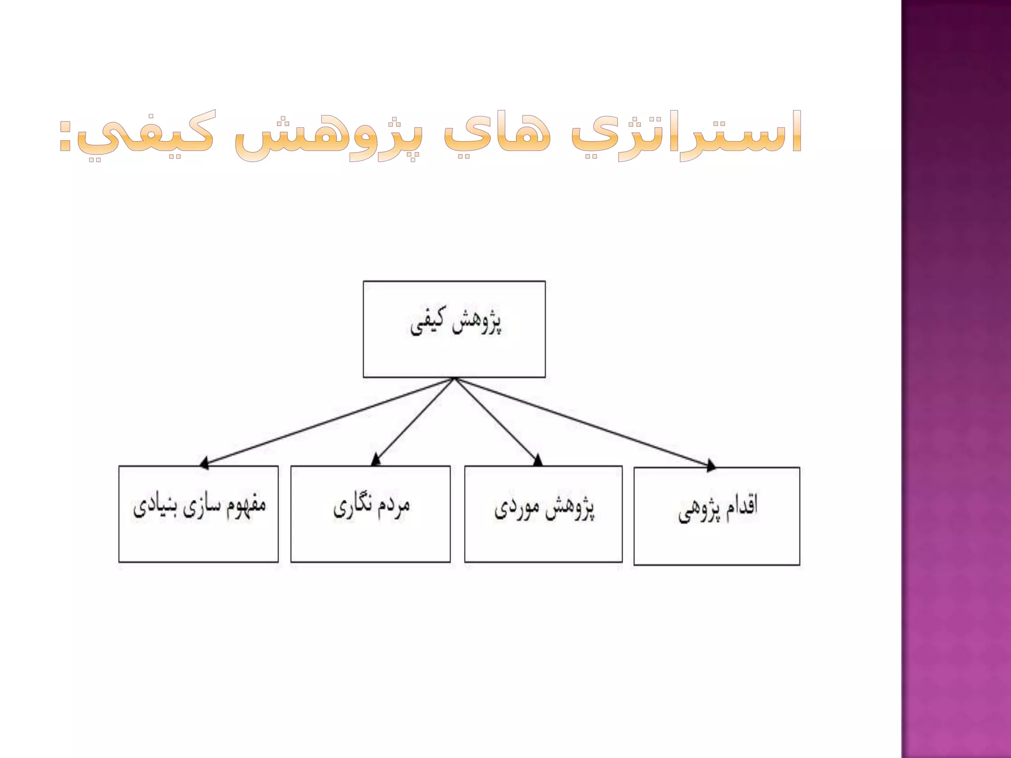 Qualitative Research2 bahman taherkhani | PPTX