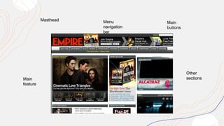 EMPIRE magazine website research | PPTX
