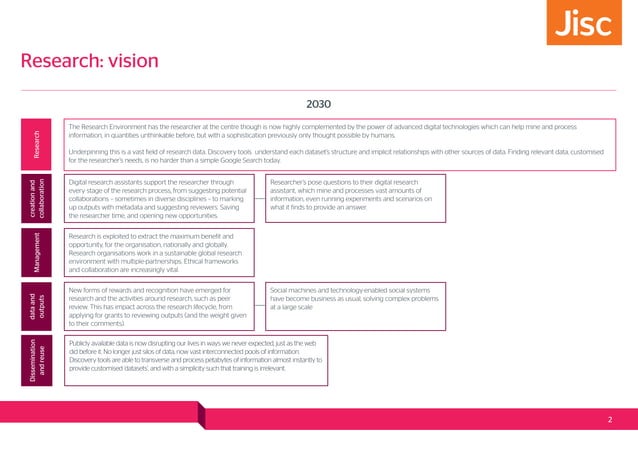 Jisc visions: research | PPT