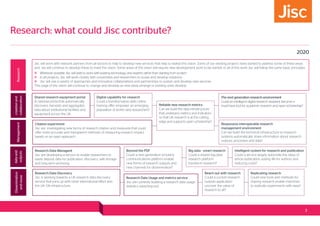 Jisc visions: research | PDF
