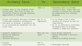 RESEARCH METHODALOGY.pptx
