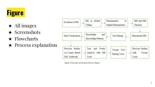 Research 23. Code 46. Figure, caption, list of figures | PPTX