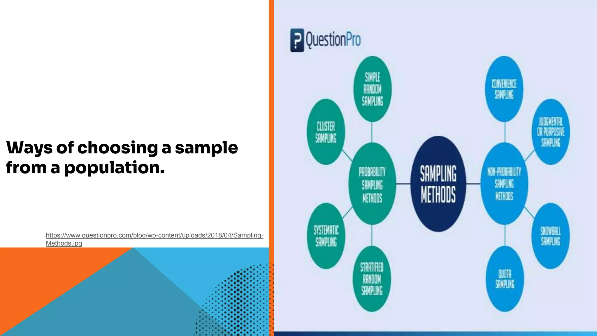 types of sampling methods.pptx