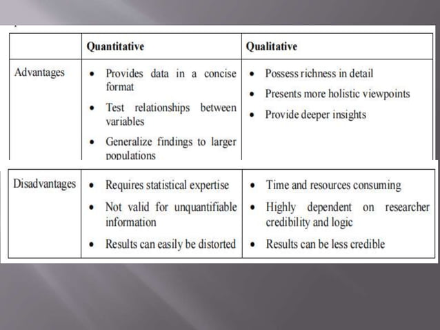 Deductive theory testing and inductive theory building | PPT