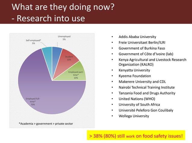 Pains and gains of international research collaboration with academia ...