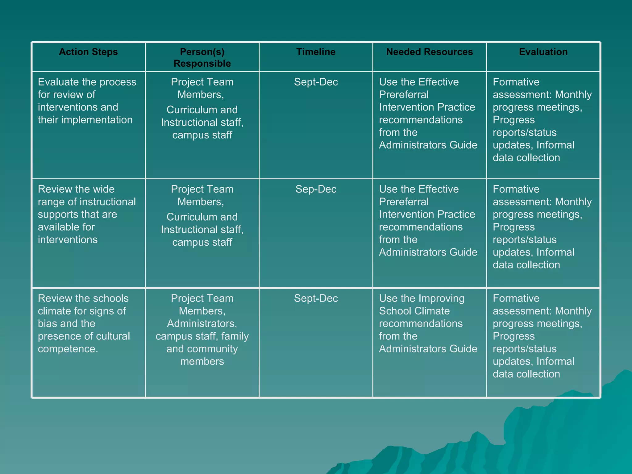 Research action plan | PPT