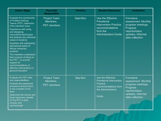 Research action plan | PPT