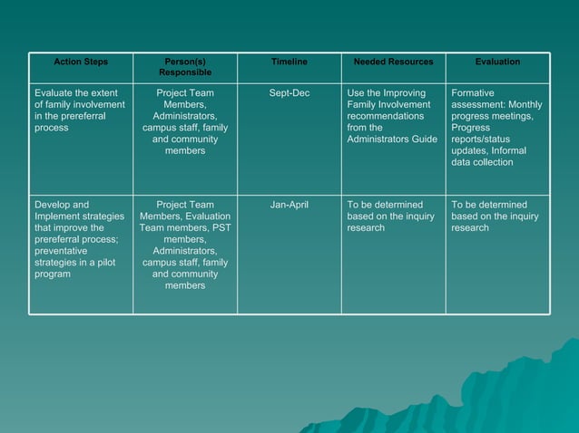 Research action plan | PPT