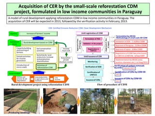 Research Activities at JIRCAS | PPTX
