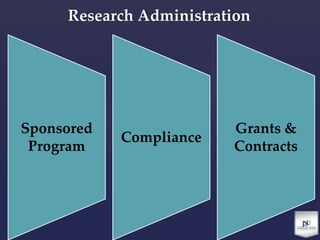 JSU Research Administration | PPTX