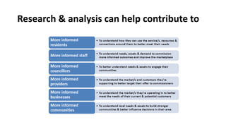 Research & Analysis | PPTX