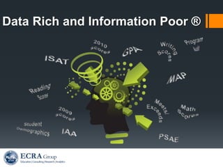ECRA Group, Research and Analytics Overview | PPT