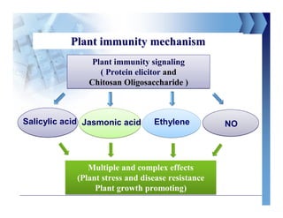 Research and application of plant immunity | PDF