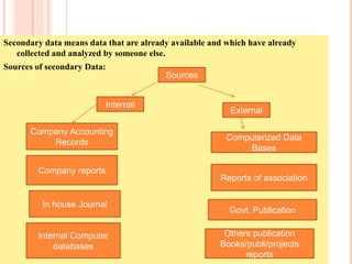 Research and collection of data | PPTX