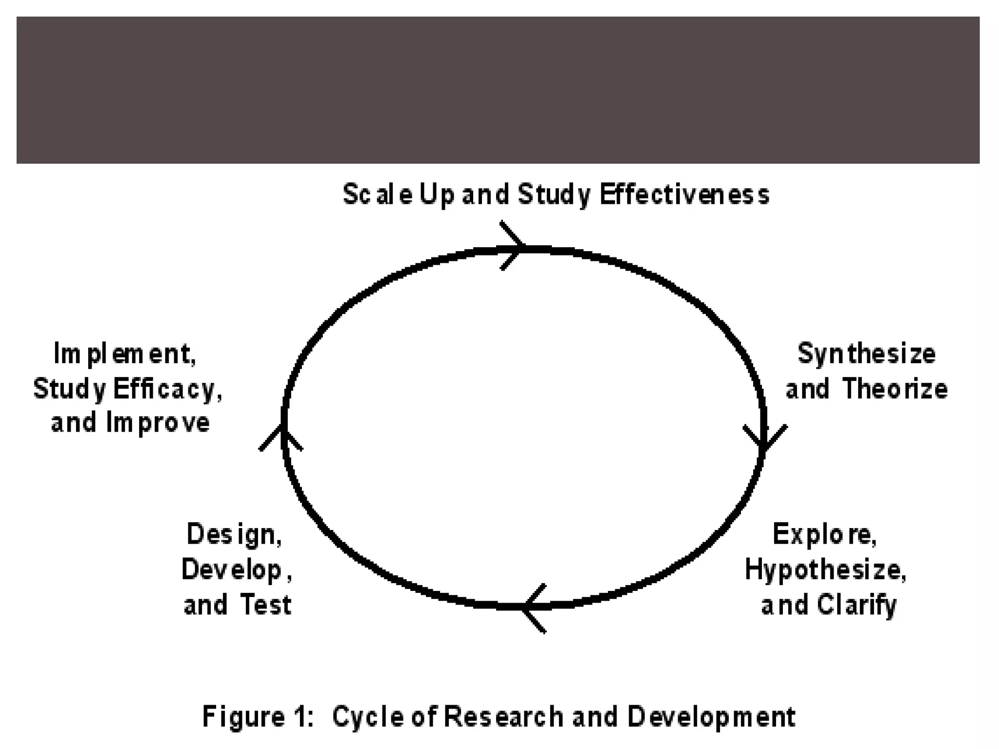 Research and development | PPTX