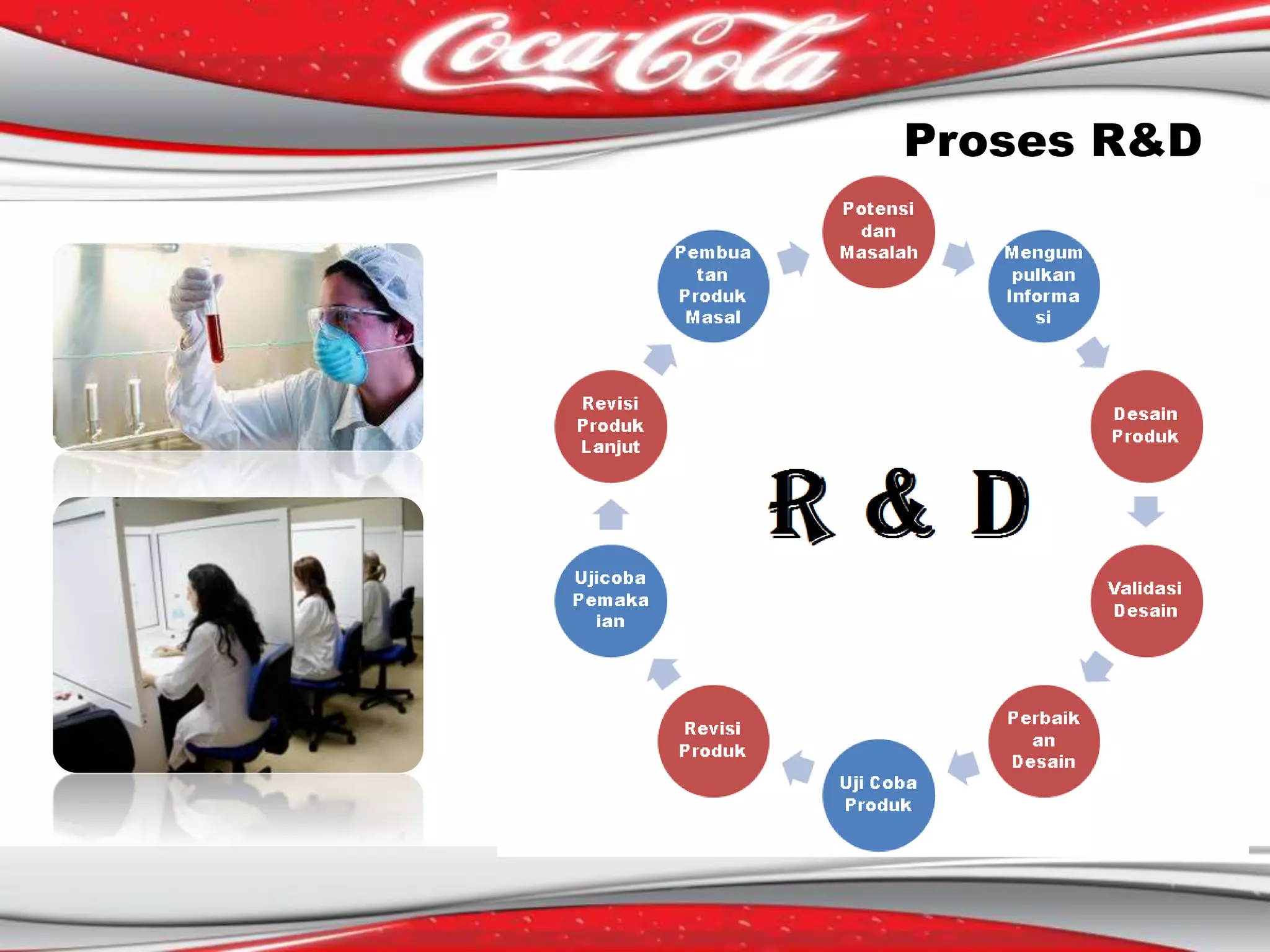 Research and development PT. Coca cola company | PPTX