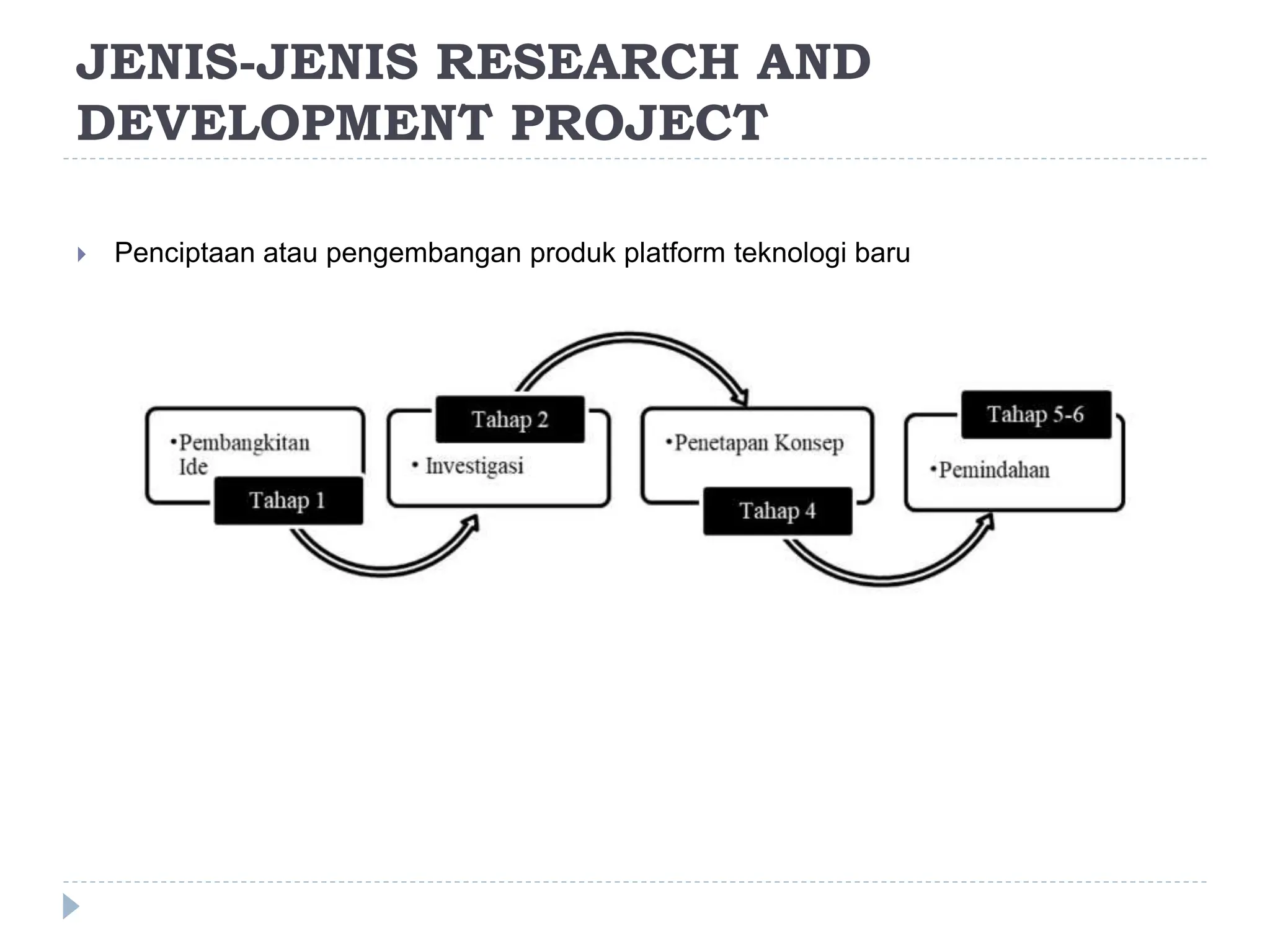RESEARCH AND DEVELOPMENT PROJECT MANUFACTURE.pptx