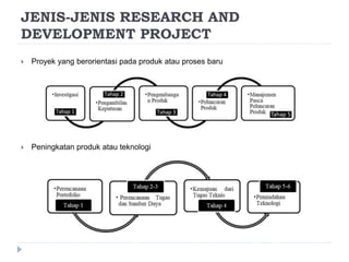 RESEARCH AND DEVELOPMENT PROJECT MANUFACTURE.pptx